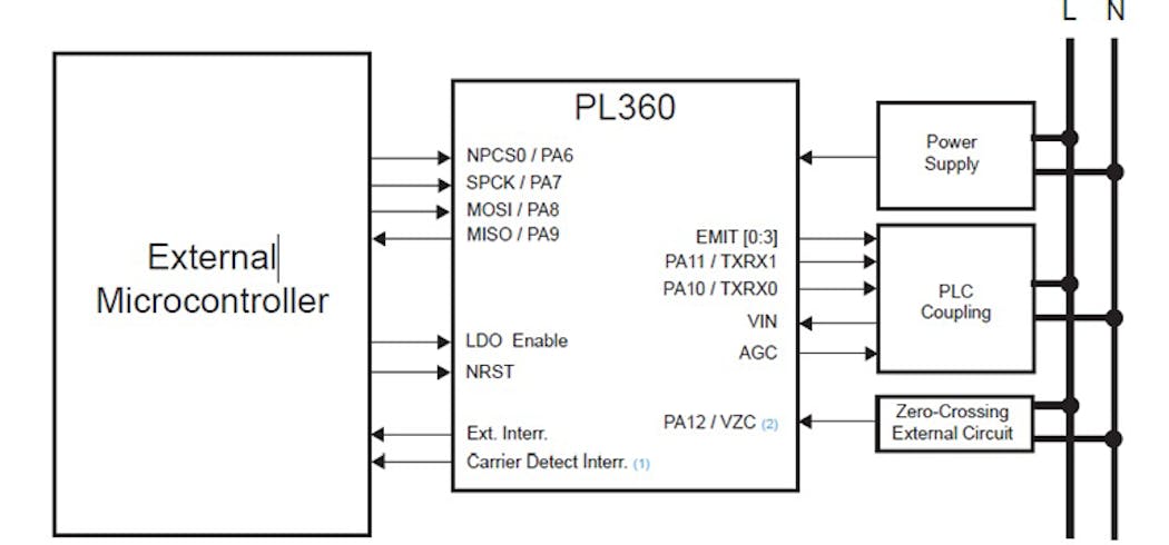 Multiprotocol Powerline Modem IC Cuts Worldwide Time-to-Market ...