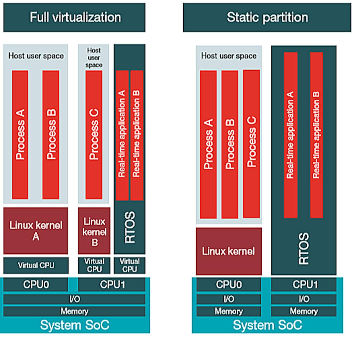Sitara Processors Simplify Tricky Factory Automation Design Challenges ...