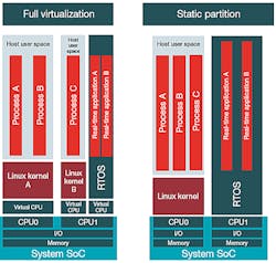 Sitara Processors Simplify Tricky Factory Automation Design Challenges ...