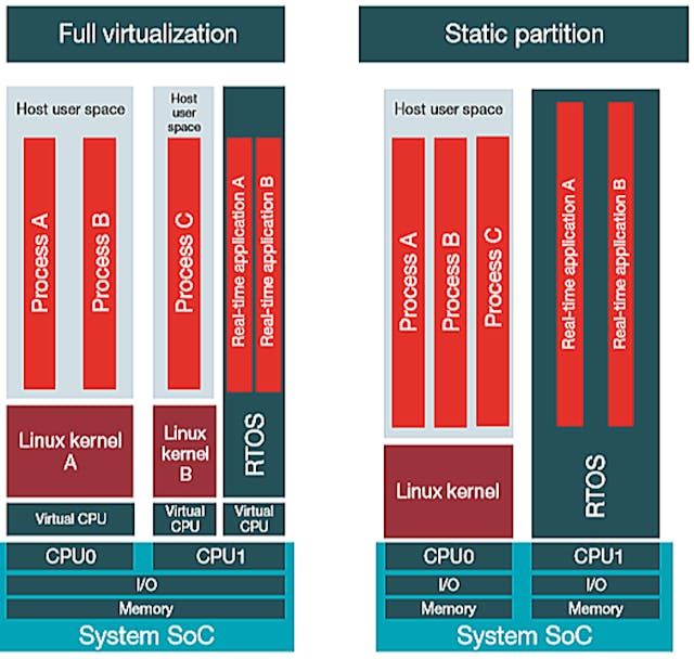 Sitara Processors Simplify Tricky Factory Automation Design Challenges ...