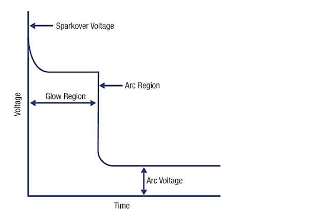 Power Management Chapter 14: Circuit Protection Devices | Electronic Design