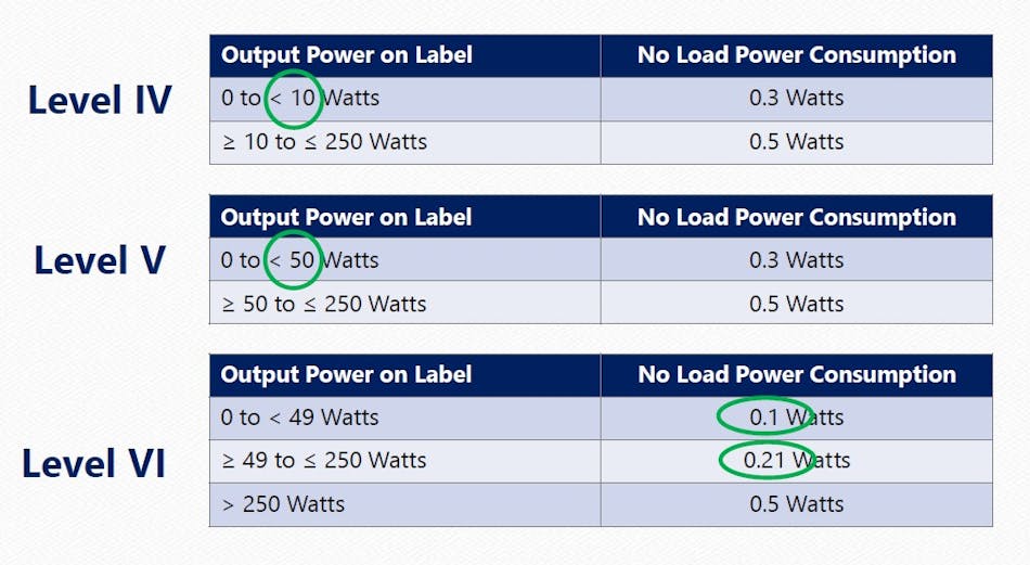 New External Power Supply Standards: 62368 to Replace 60950 and 60065 ...