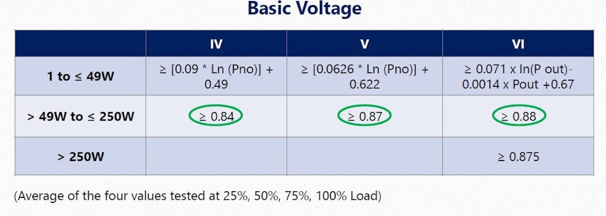 New External Power Supply Standards: 62368 to Replace 60950 and 60065 ...