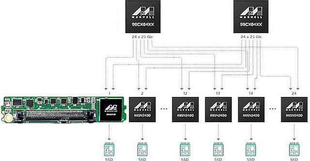 NVMe, Rulers, and the Flash Memory Summit | Electronic Design