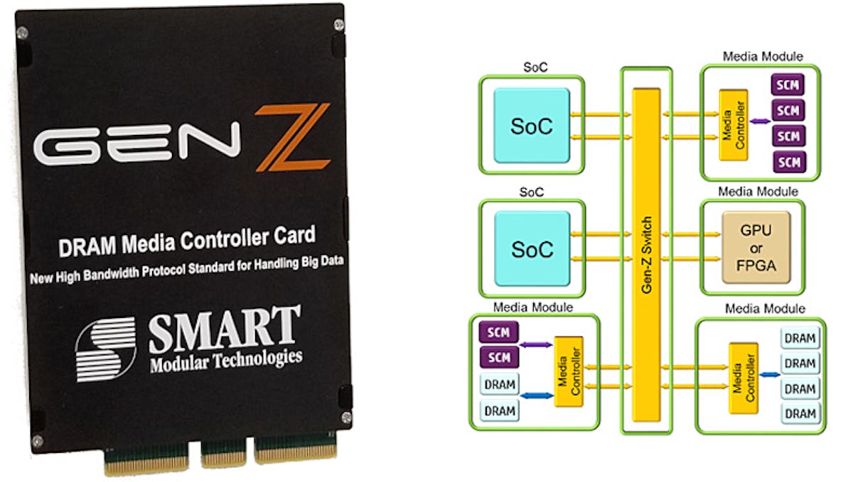 NVMe, Rulers, and the Flash Memory Summit | Electronic Design