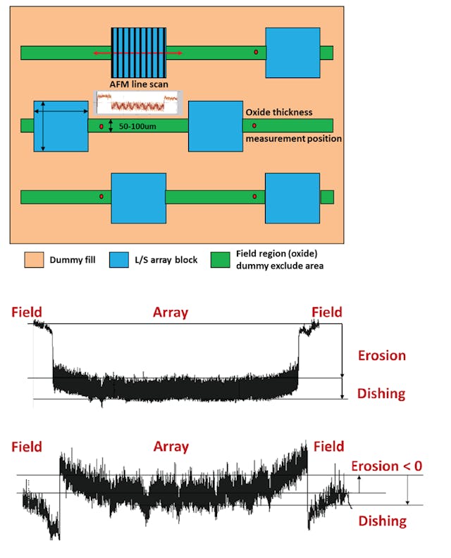 Make the Move to Machine Learning, Neural Networks for CMP Modeling ...