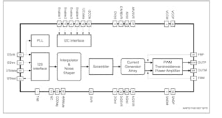 Digital-Input Audio Amplifiers with Auto Diagnostics from STMicro | Electronic Design