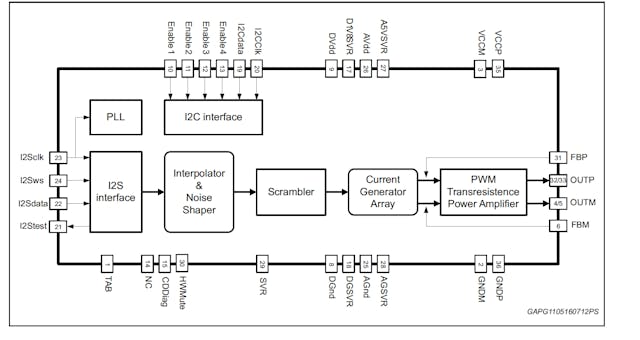 Digital-Input Audio Amplifiers with Auto Diagnostics from STMicro ...
