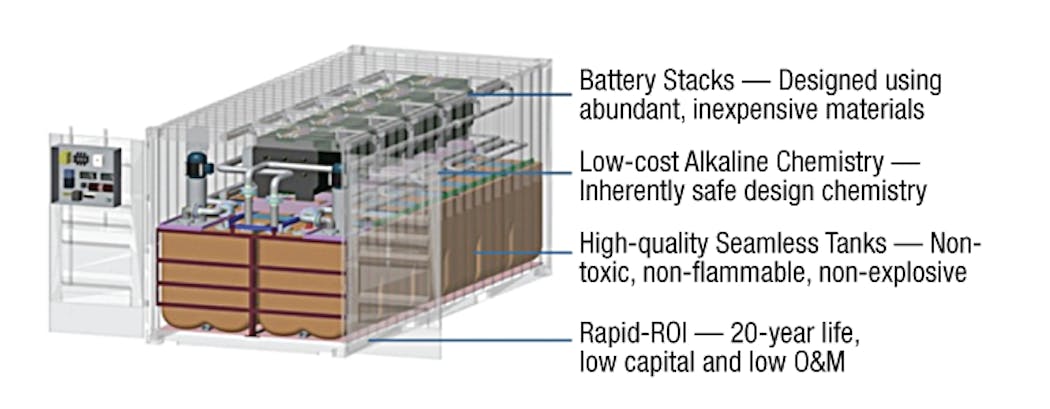 Power Management Chapter 17: Energy Storage | Electronic Design