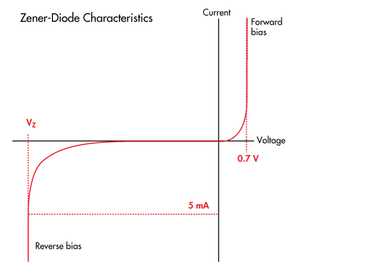 Diode Voltage Vs Current