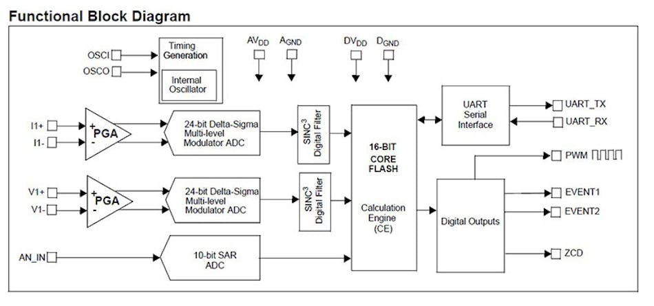 IC Monitors AC or DC Power Inputs with 0.1% Accuracy | Electronic Design