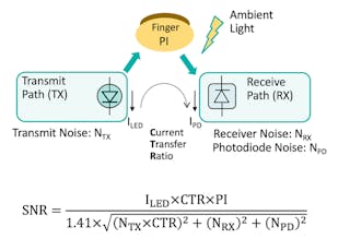 Optical Biosensing for Emerging Healthcare Applications | Electronic Design