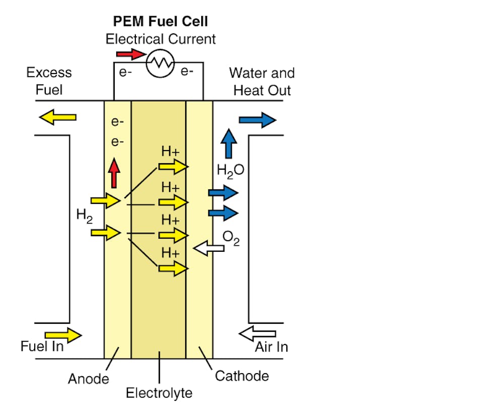 Power Management Chapter 22: Fuel cells | Electronic Design
