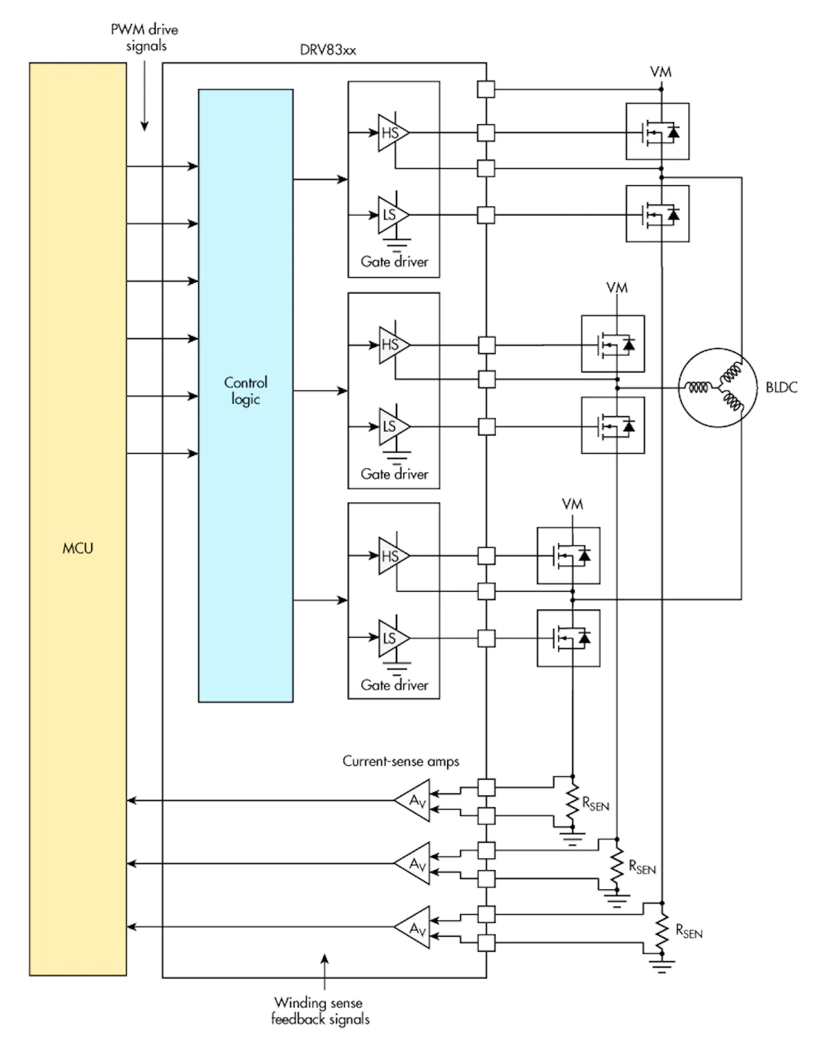 Special Drivers Boost BLDC Motor Performance | Electronic Design