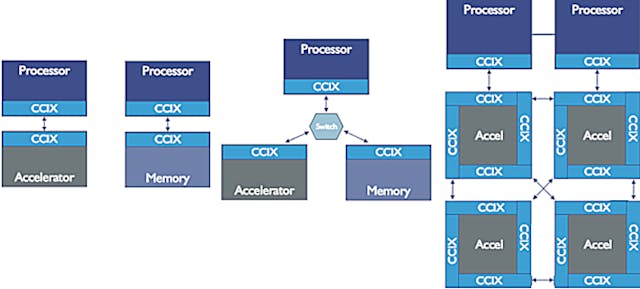 CCIX: Cache Coherent Interconnect for Accelerators | Electronic Design