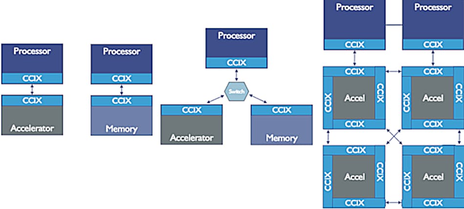 CCIX: Cache Coherent Interconnect for Accelerators | Electronic Design