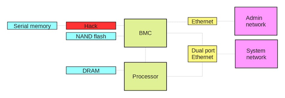 How to Hack a Server Motherboard | Electronic Design