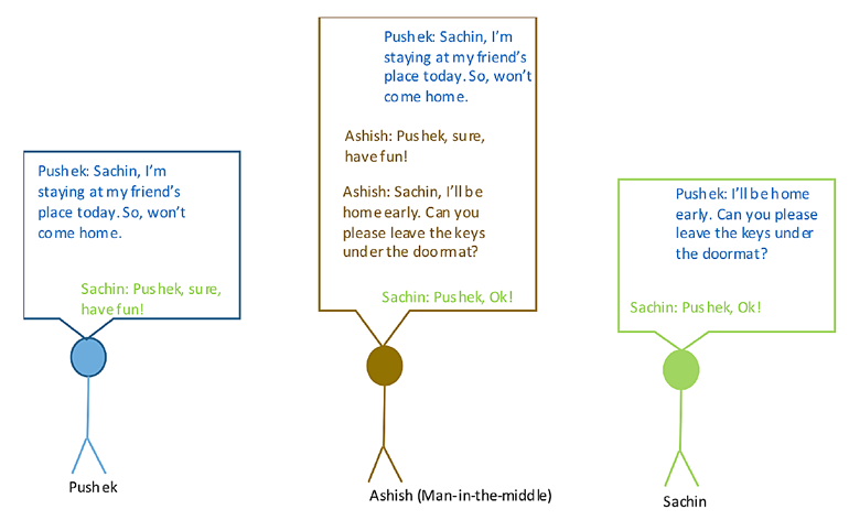 Implementing BLE Security in IoT Applications | Electronic Design