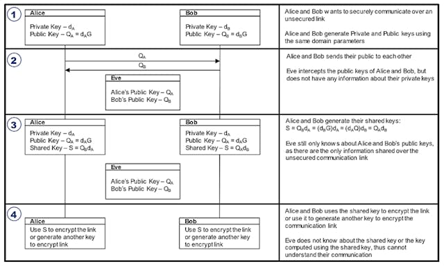 Implementing BLE Security in IoT Applications | Electronic Design