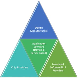 The Rapid Rise of Computer Vision | Electronic Design