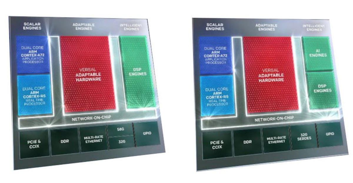 Versal: A New Level of Compute Configurability | Electronic Design