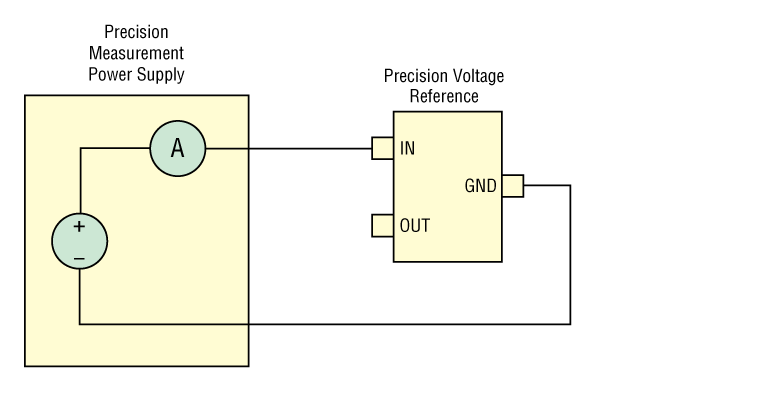 Power Management Chapter 24: Test and Measurement | Electronic Design