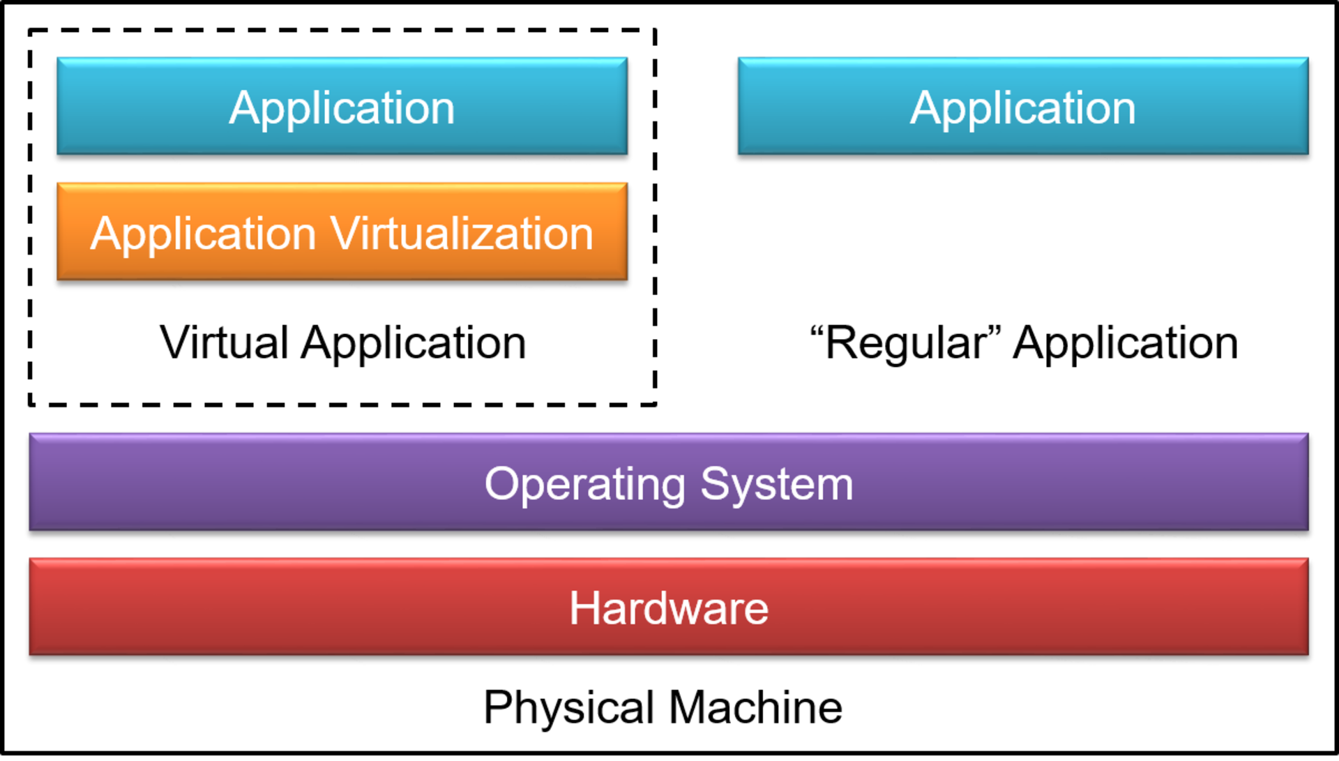 Mitigate software obsolescence and cyber risk using application ...