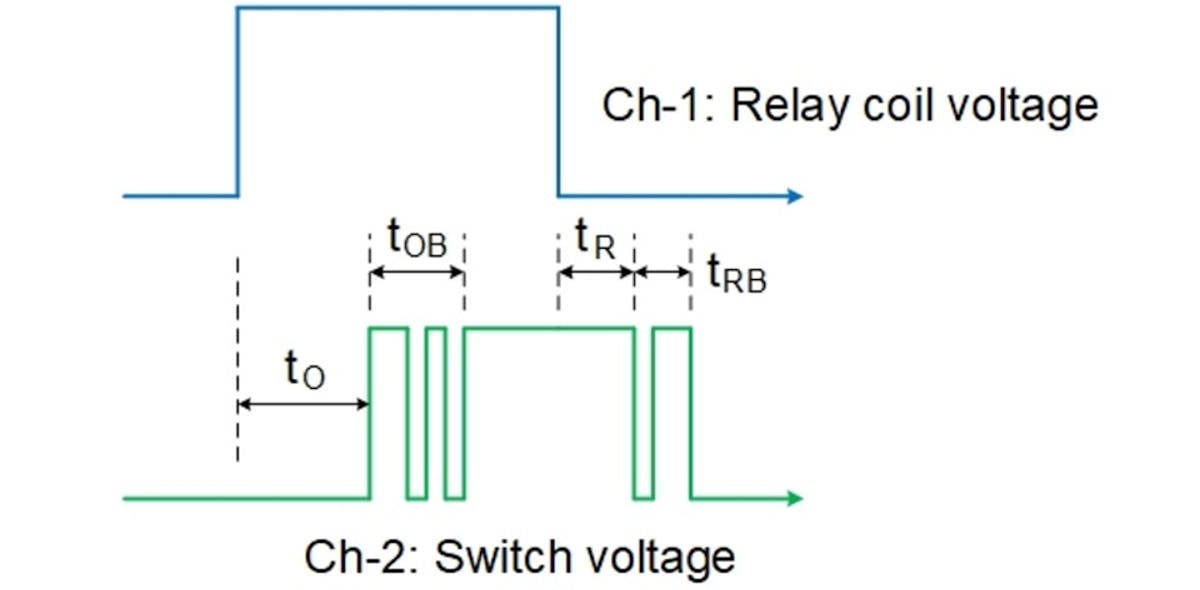 The ins and outs of relay AC performance testing | Electronic Design
