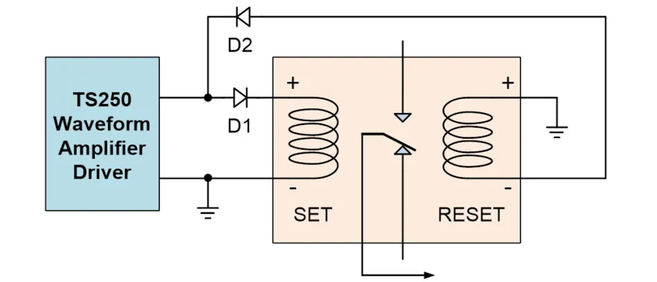 The ins and outs of relay AC performance testing | Electronic Design
