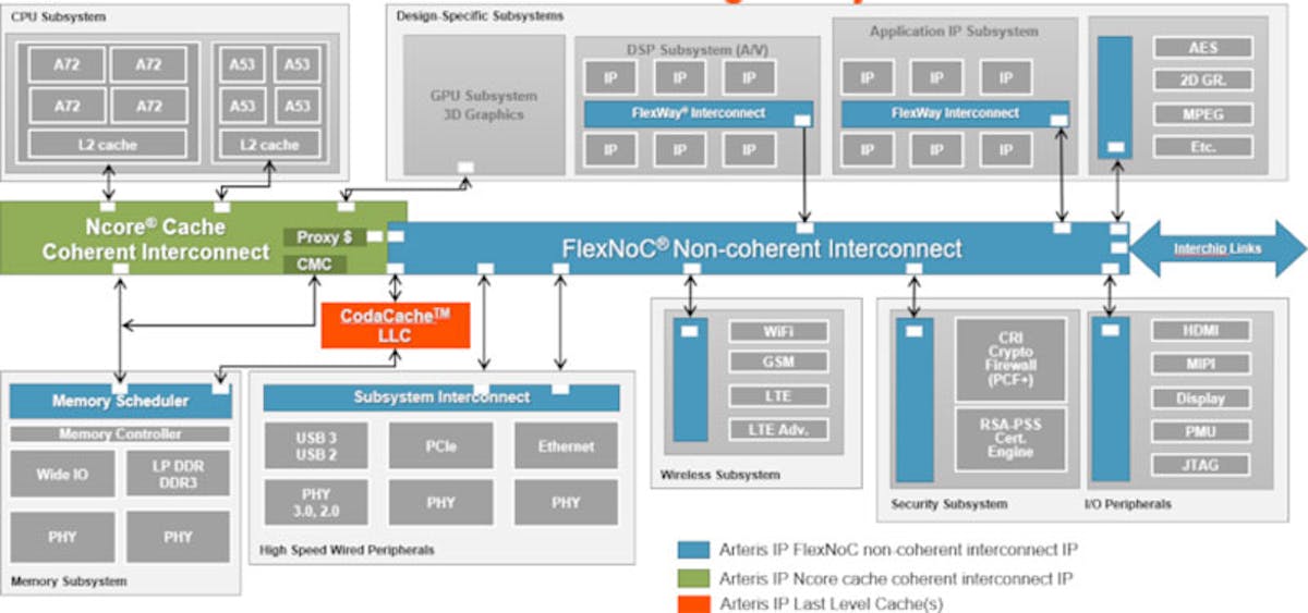 Speed Machine-Learning Accelerators with Flexible Chip Interconnect ...
