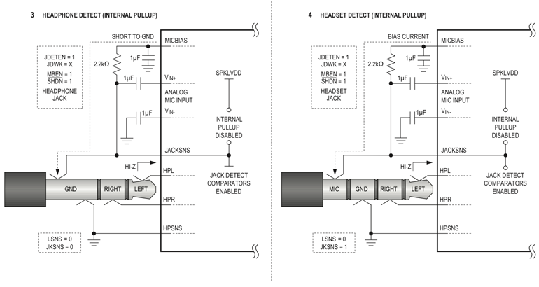 Tiny, Low-Power Multimedia Codecs: More than Just ADCs and DACs ...