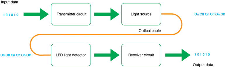 Overcome Challenges in Embedded Optical Interconnect Design (.PDF ...