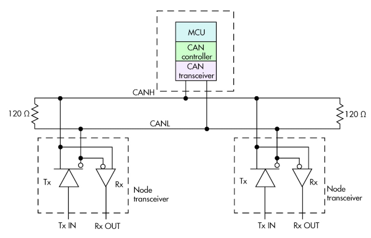 Improve CAN and CAN-FD Systems with Superior Isolation, Protection ...
