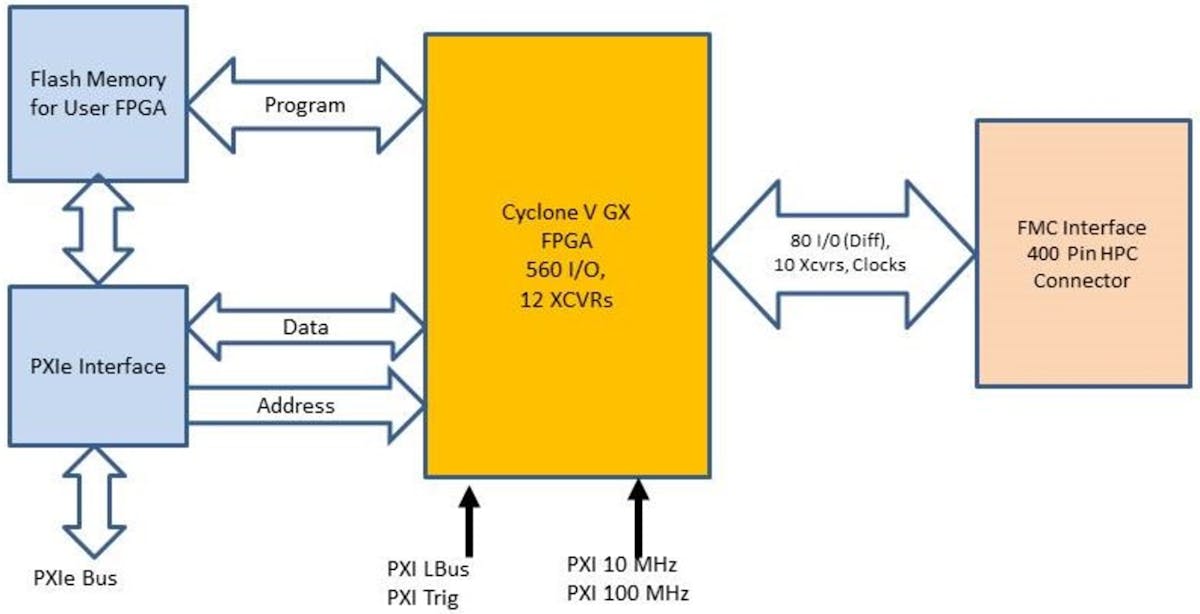 Best practices for user-programmable FPGA instrumentation | Electronic ...