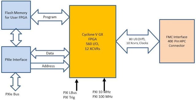 Best practices for user-programmable FPGA instrumentation | Electronic Design