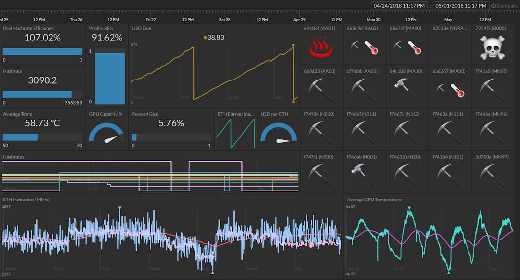 Tektronix’ Initial State launches new data streaming and visualization service | Electronic Design
