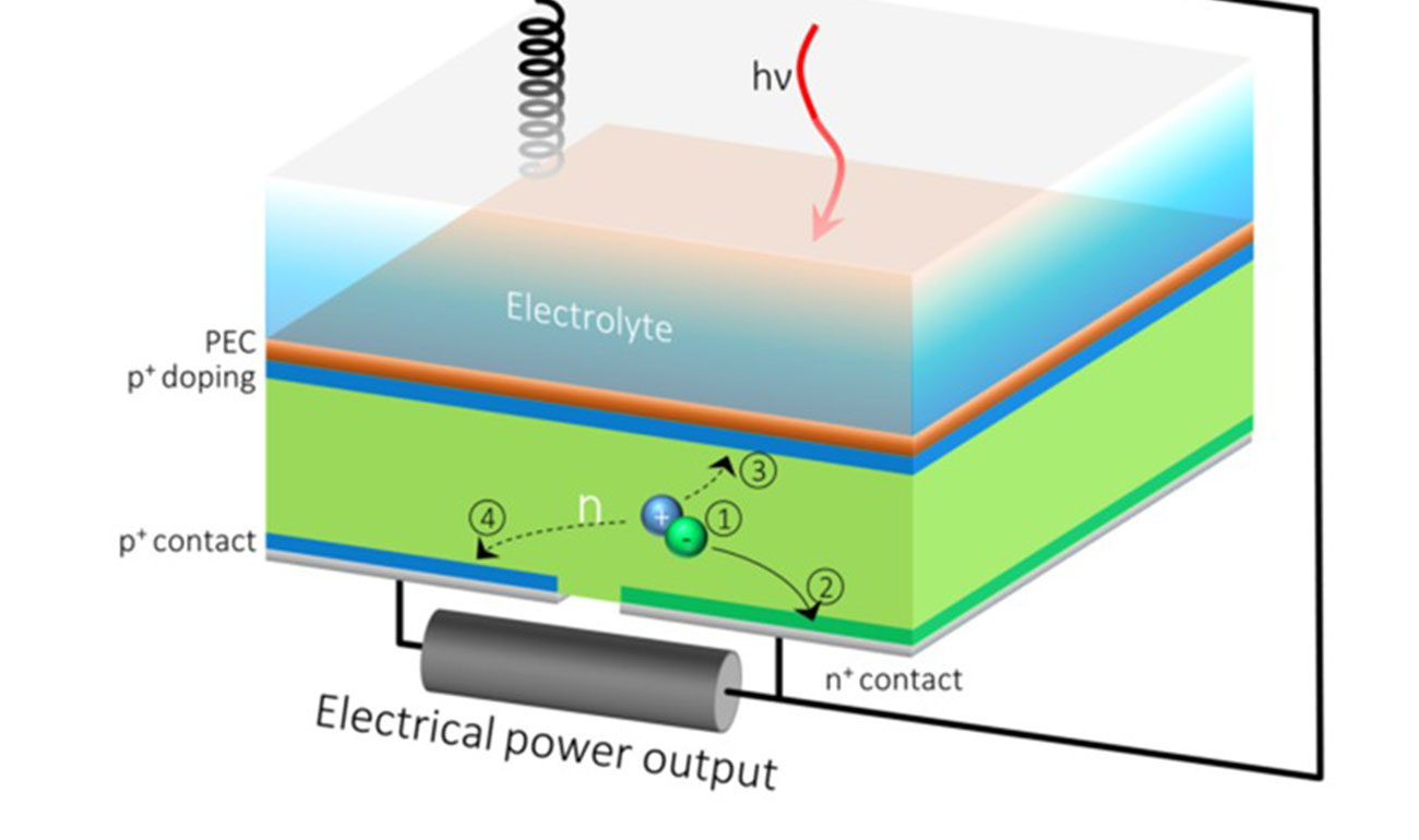 A Solar Cell that Does Double Duty for Renewable Energy | Electronic Design