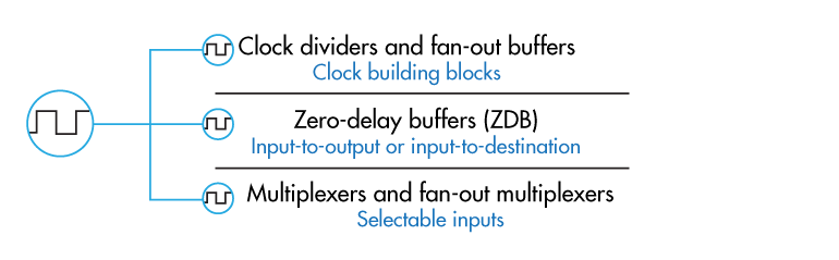 PCI Express Clock Generators, Buffers Prepare for Next Generation ...