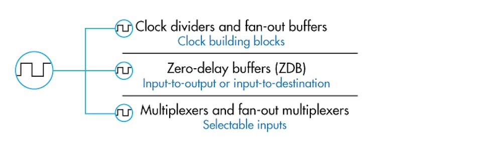 PCI Express Clock Generators, Buffers Prepare for Next Generation ...