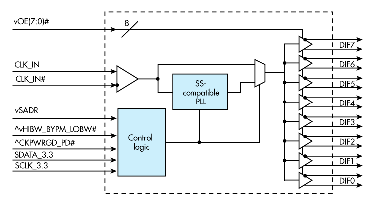 PCI Express Clock Generators, Buffers Prepare for Next Generation ...