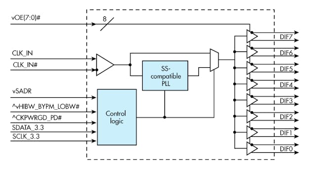 PCI Express Clock Generators, Buffers Prepare for Next Generation | Electronic Design
