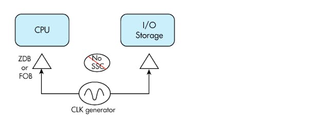 PCI Express Clock Generators, Buffers Prepare for Next Generation ...