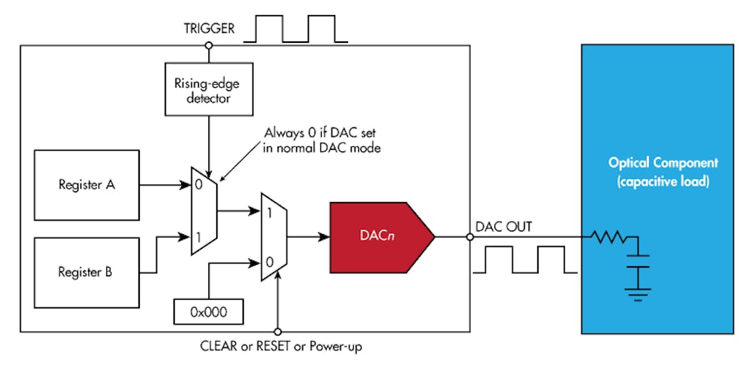 High-Density Applications Demand Precision Analog Devices in Tiny ...