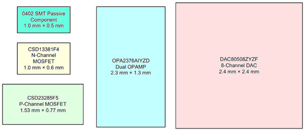 High-Density Applications Demand Precision Analog Devices in Tiny ...