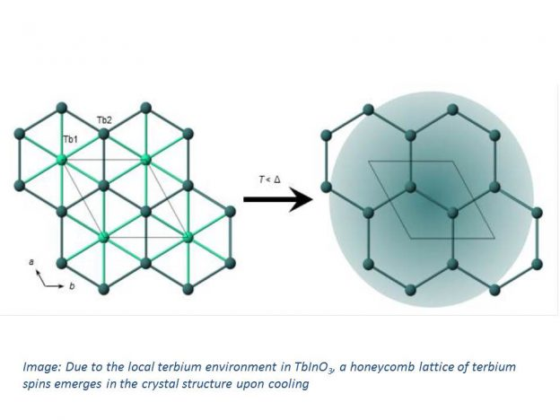 Scientists discover new quantum spin liquid | Electronic Design