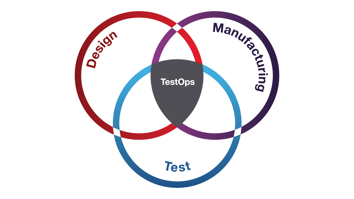 On the Road to TestOps: Transforming how test & measurement data is ...