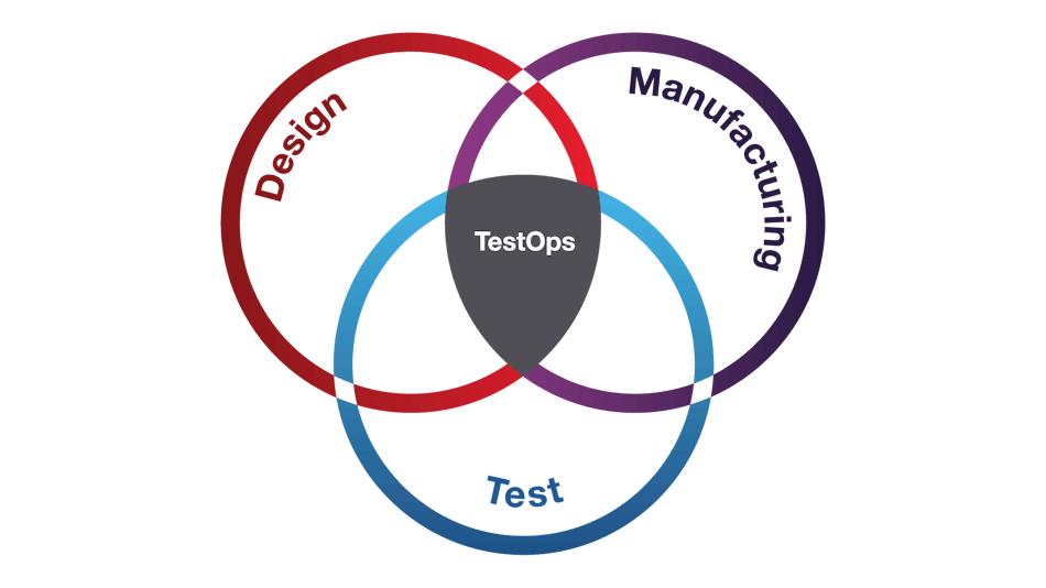 On the Road to TestOps: Transforming how test & measurement data is ...