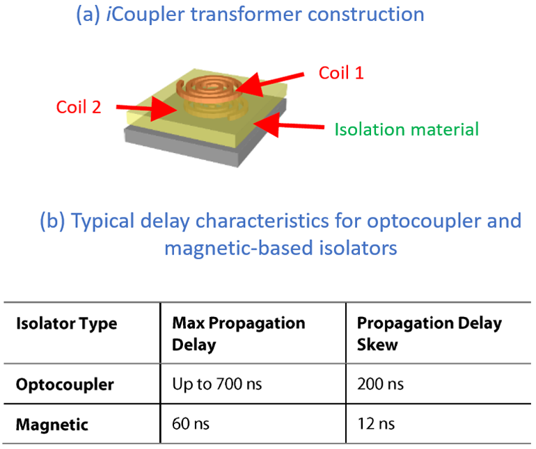 Isolation—An Integral Component in Robotics Motion Control | Electronic ...