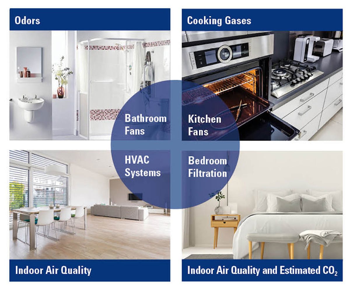 How to Implement Gas Sensors for Indoor Air-Quality Applications ...