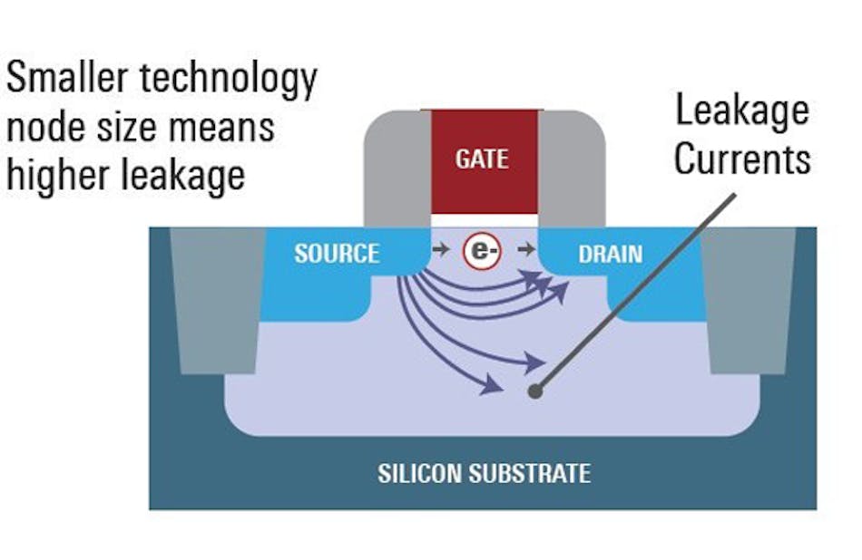 Extreme Low-Power Embedded Controller Aids Energy Harvesting ...